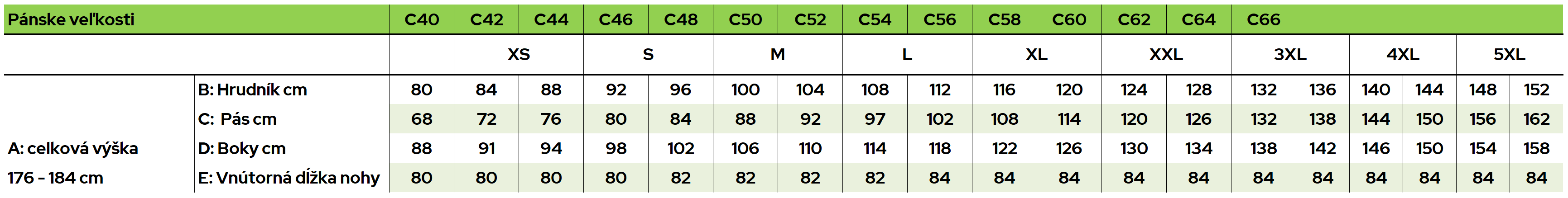 Veľkostná tabuľka odevov zn. Fristads a Acode | ĽUBICA.sk